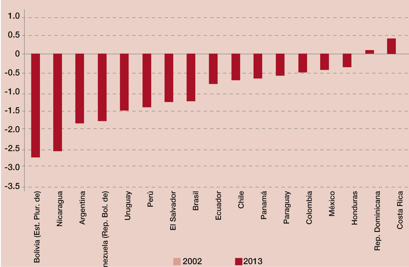 Indice de Desarrollo Humano 2016: Costa Rica en el puesto 66