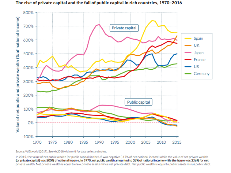 Global inequality is on the rise – but at vastly different rates across ...
