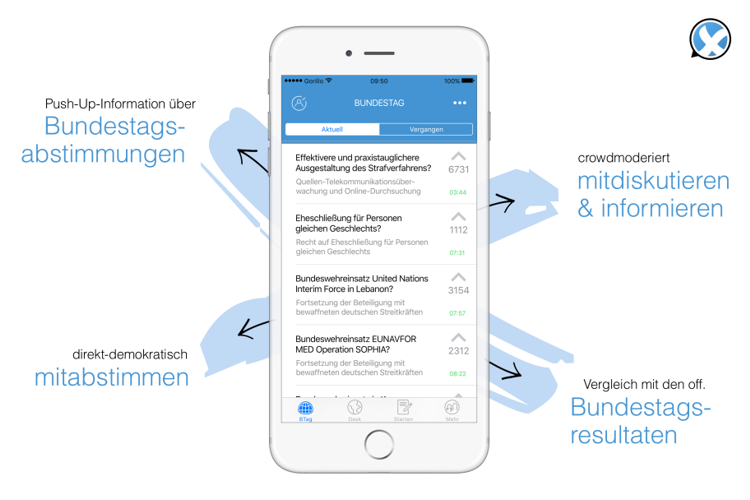 Demokratie in Echtzeit – Neue App DEMOCRACY erfolgreich crowdfinanziert