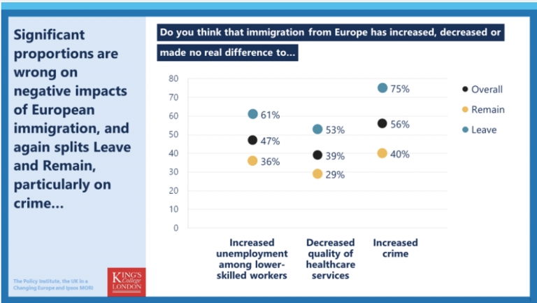 What Britons get wrong about immigration – and why politicians need to ...