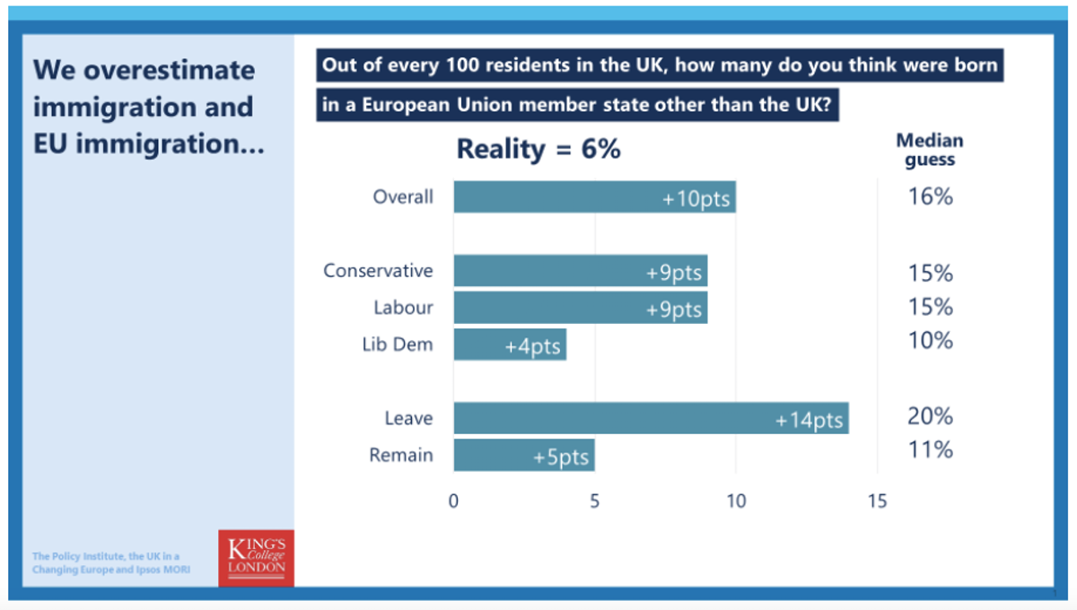 What Britons get wrong about immigration – and why politicians need to ...