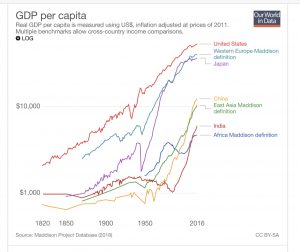 Seven charts that show the world is actually becoming a better place