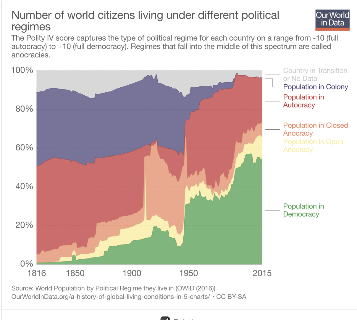 Seven charts that show the world is actually becoming a better place