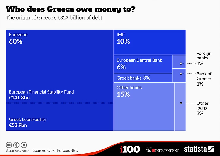 Το χρέος είναι το αληθινό ζήτημα σ’ αυτές τις ευρωεκλογές. Αλλά δεν ...