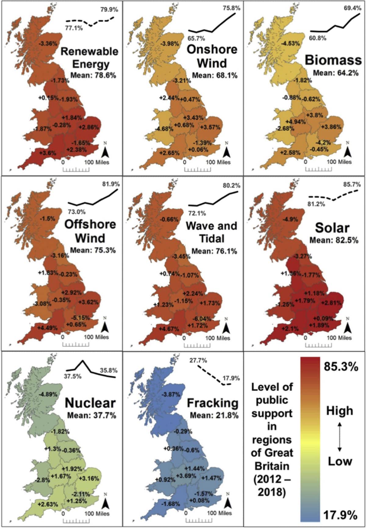 [UK] New study shows public wants renewables – but the government is ...