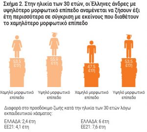 Η υγεία στην Ελλάδα | Προφίλ Υγείας 2019