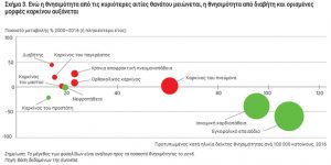 Η υγεία στην Ελλάδα | Προφίλ Υγείας 2019