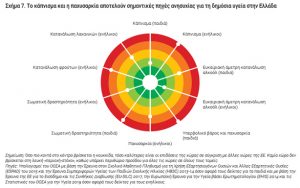Η υγεία στην Ελλάδα | Προφίλ Υγείας 2019