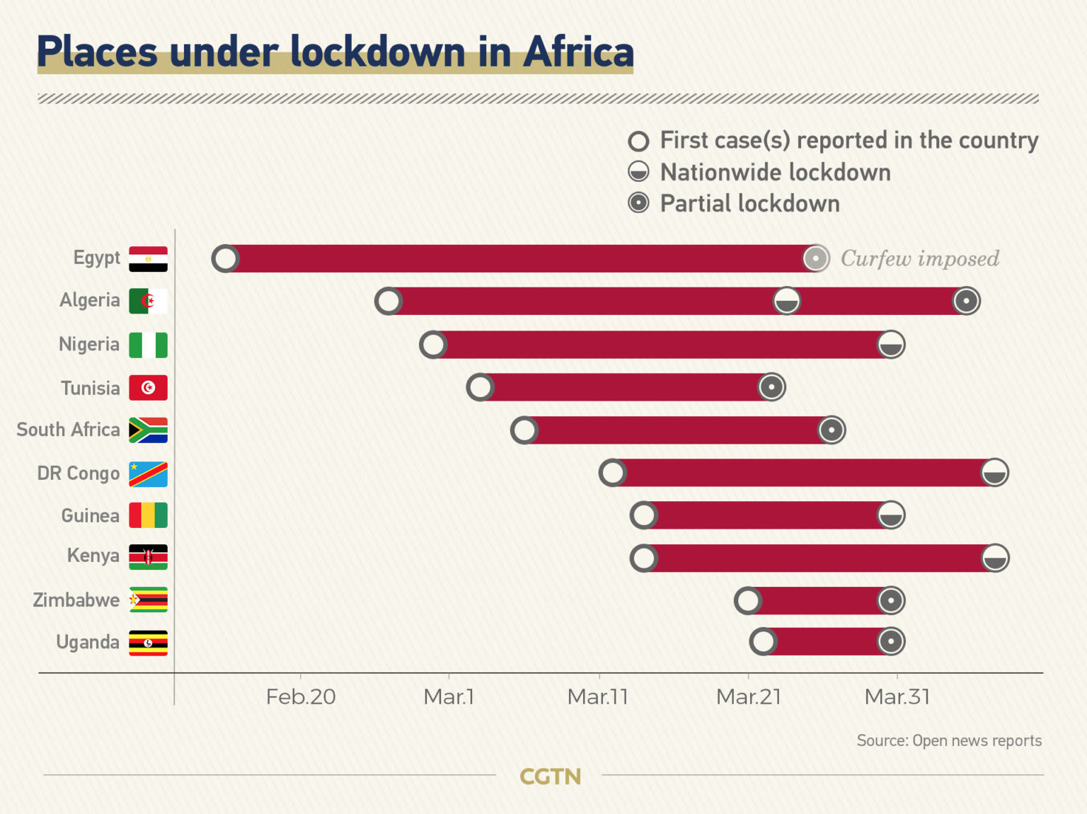 Graphics: How is COVID-19 spreading in Africa?