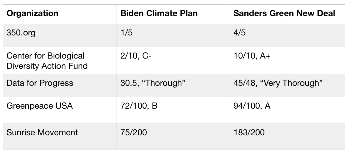 Climate voters are the future of the Democratic Party. Don’t ...