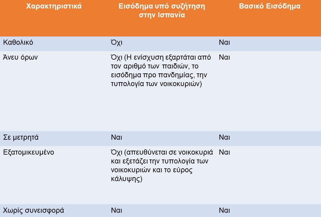 Ισπανία: γιατί το μέτρο που βρίσκεται υπό συζήτηση δεν είναι βασικό ...