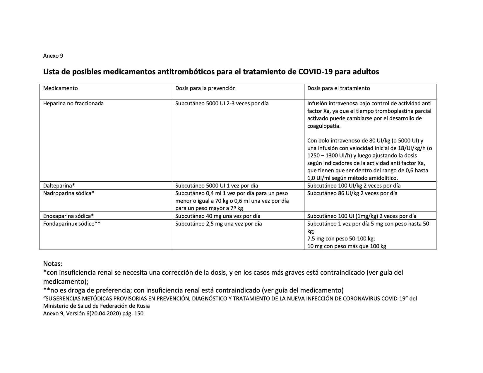 Tratamiento de COVID-19 es posible. Experiencia y algunos documentos