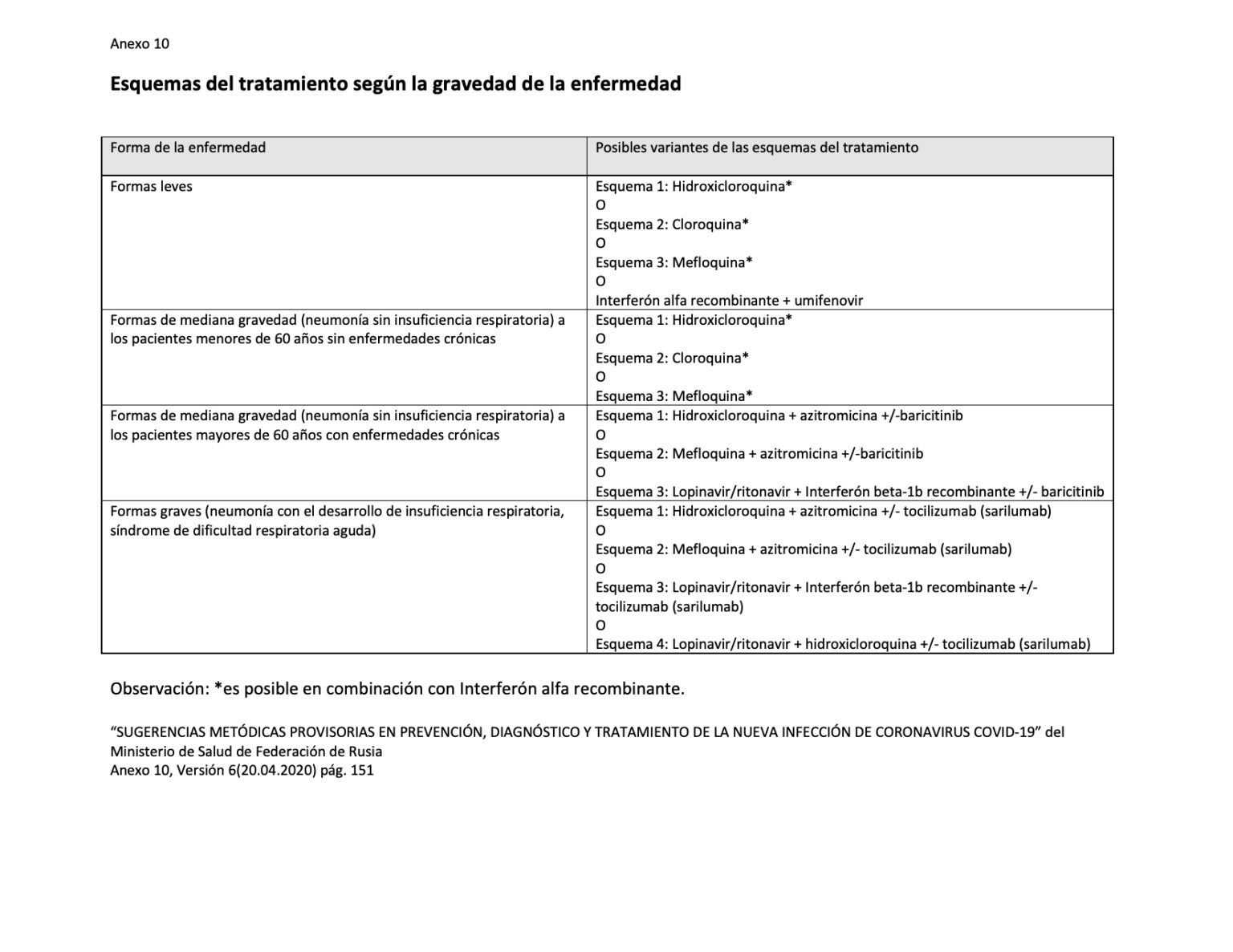 Tratamiento de COVID-19 es posible. Experiencia y algunos documentos