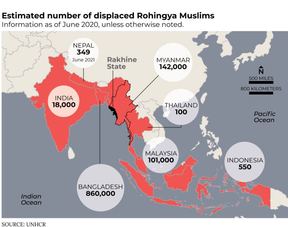Nepal should Play a Role in the Rohingya Refugee Crisis Solution