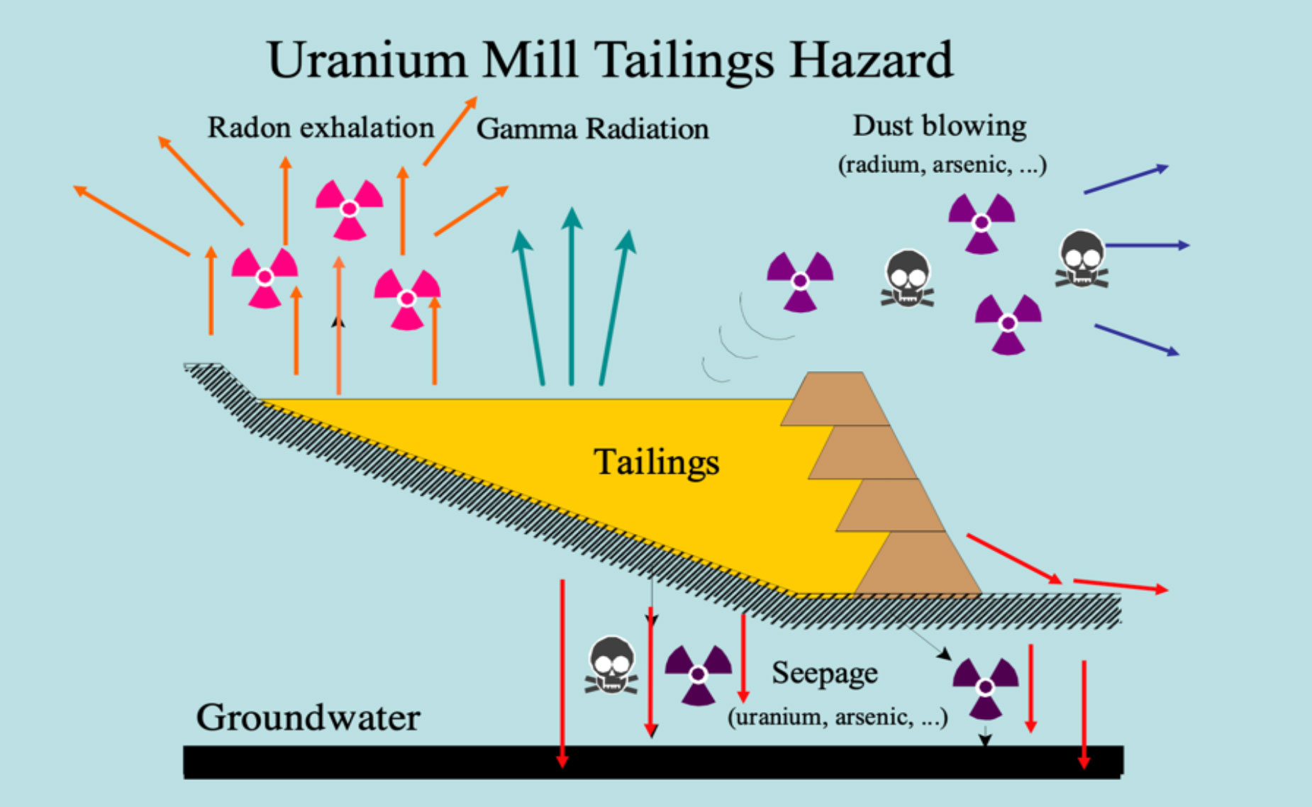 Pandora's box of nuclear progress